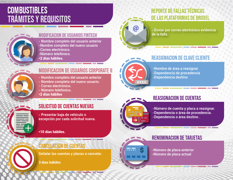 Catálogo de Servicios Generales Consolidados | Dirección de Eventos ...